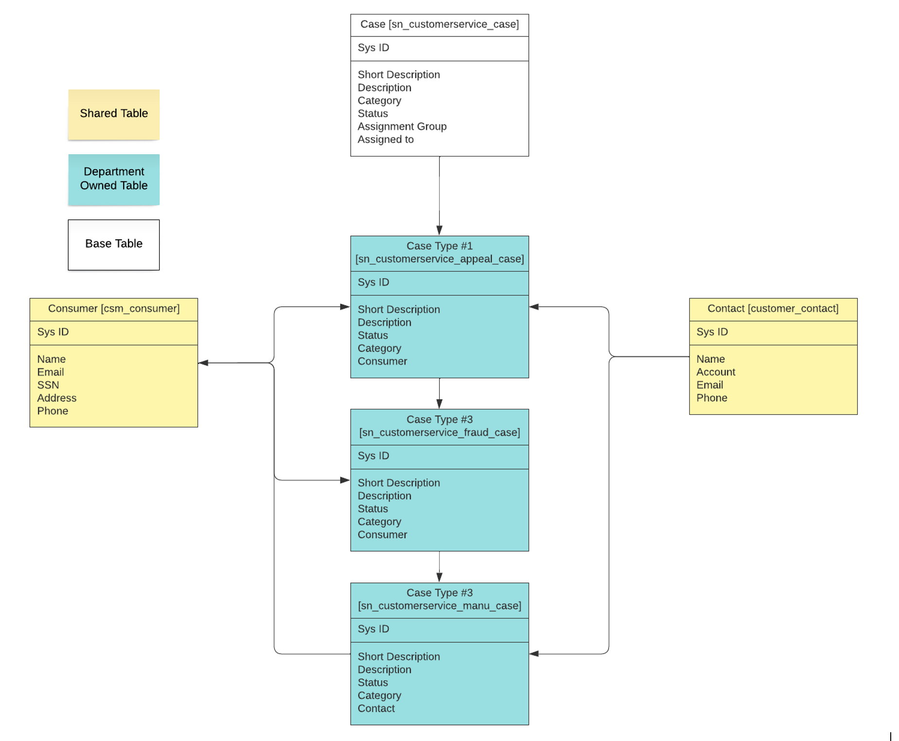 Top 5 Best Practices for a Successful CSM Implementation