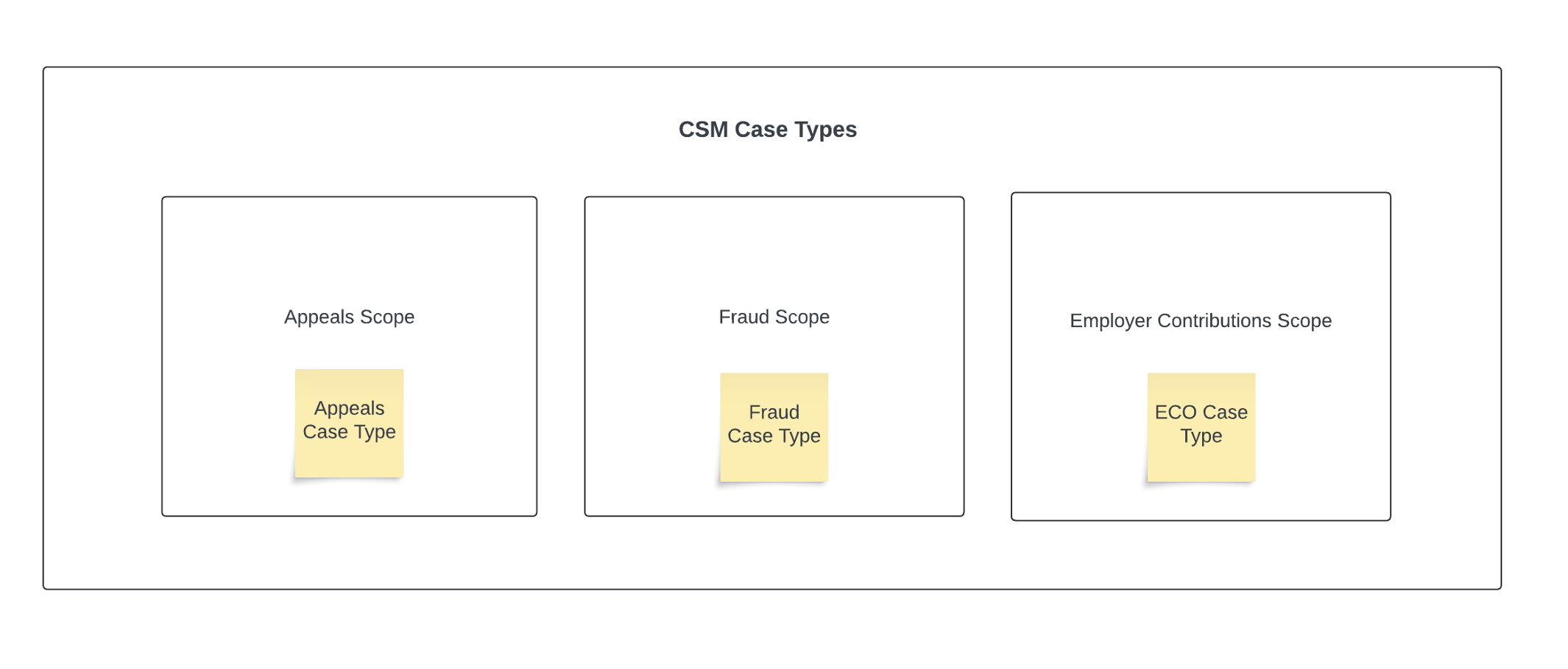 Top 5 Best Practices for a Successful CSM Implementation